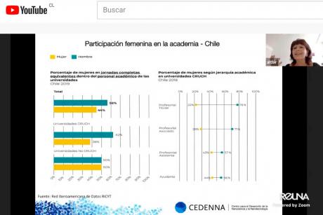Dra. Dora Altbir y cultura científica inclusiva: “Es un problema a ...